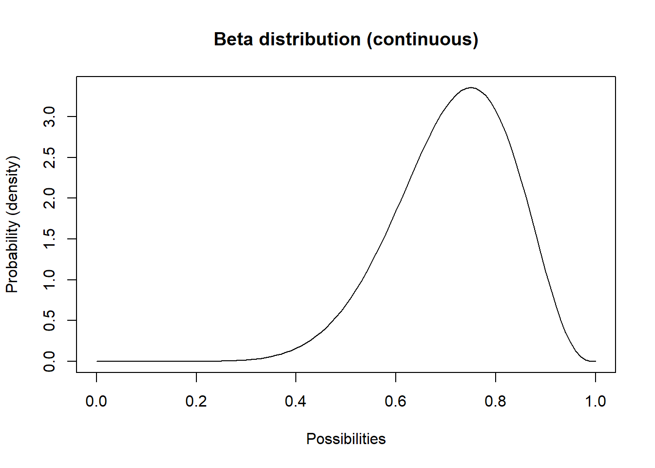 Stochasticity and Uncertainty